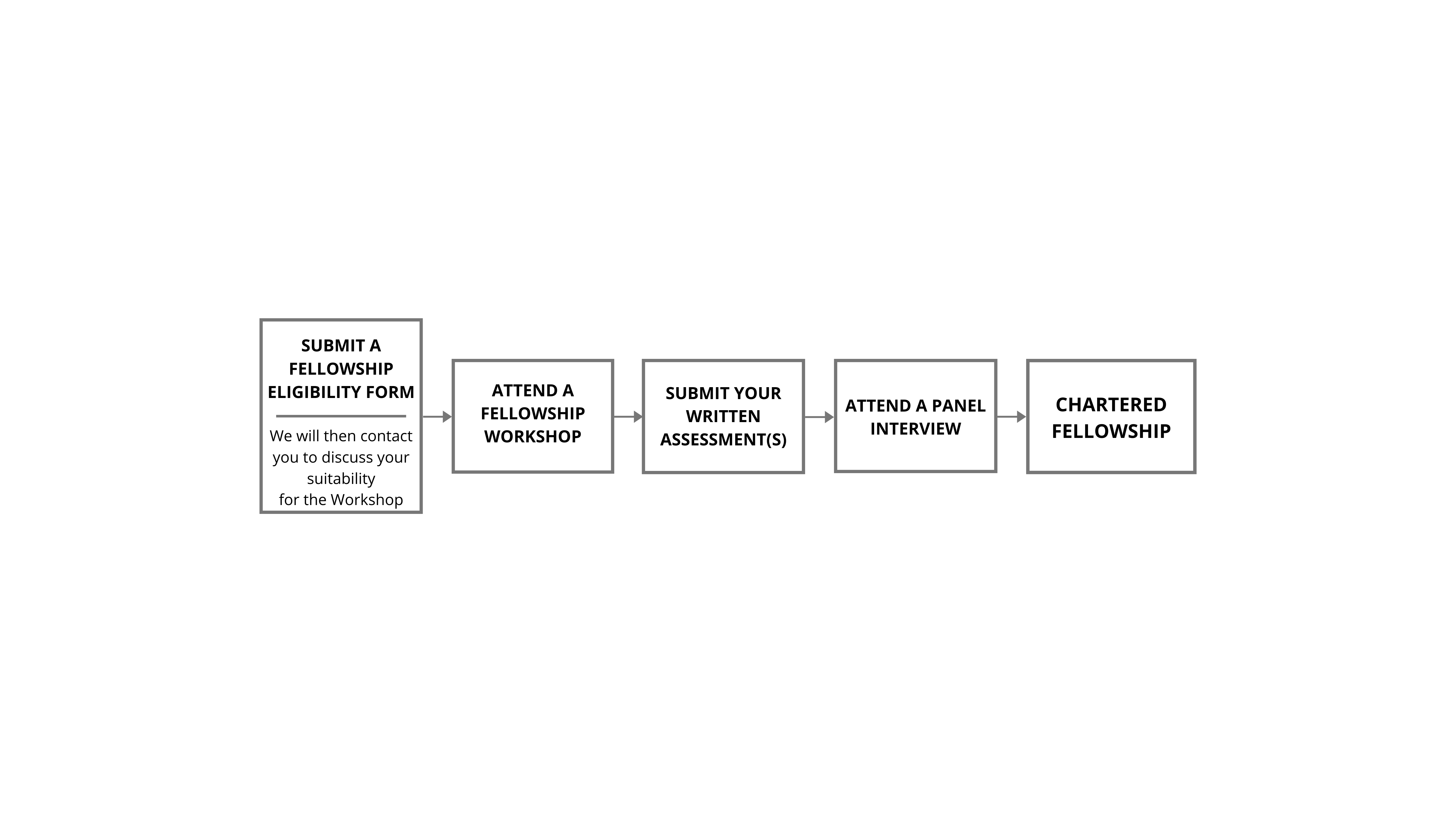 Becoming a Chartered Fellow | CIOB